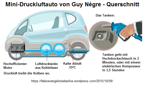 Druckluftauto 2022 Kaufen